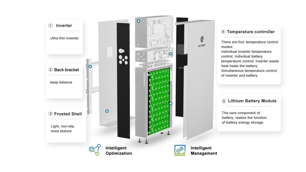 The Ultimate Guide to All in One Energy Storage Systems – folkrhythms